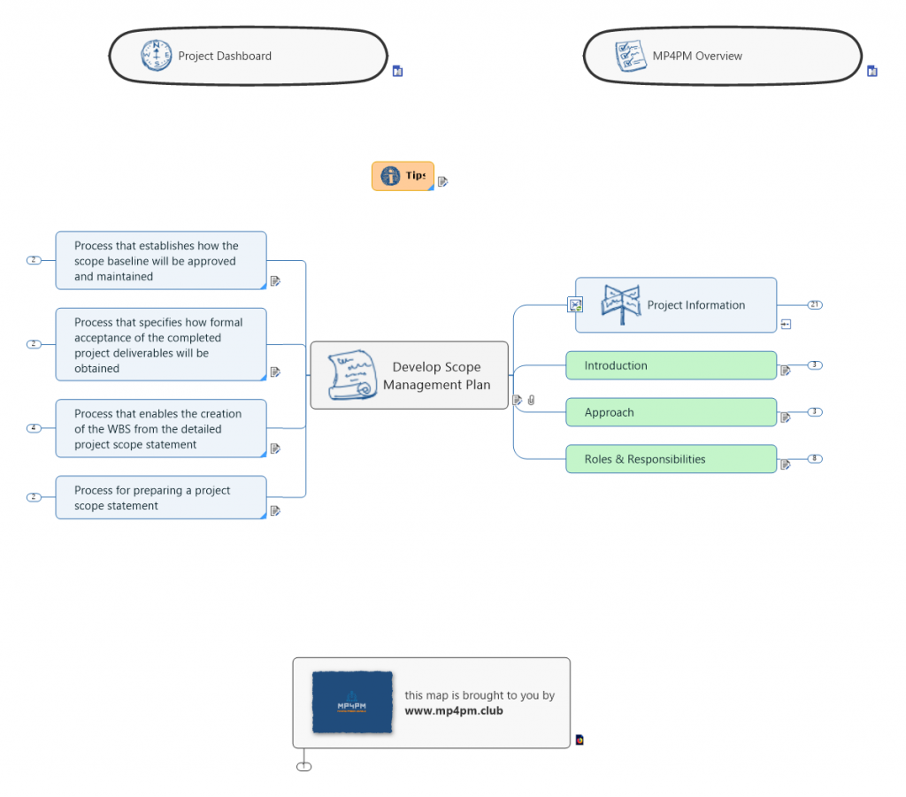 The Ultimate Guide to creating a 100% PMBoK Guide aligned Scope ...