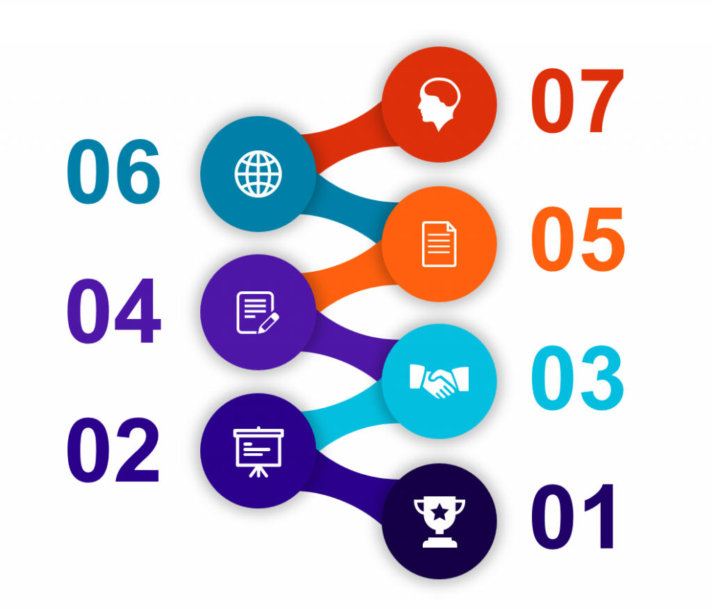 MP4PM – Method Power for Project Management