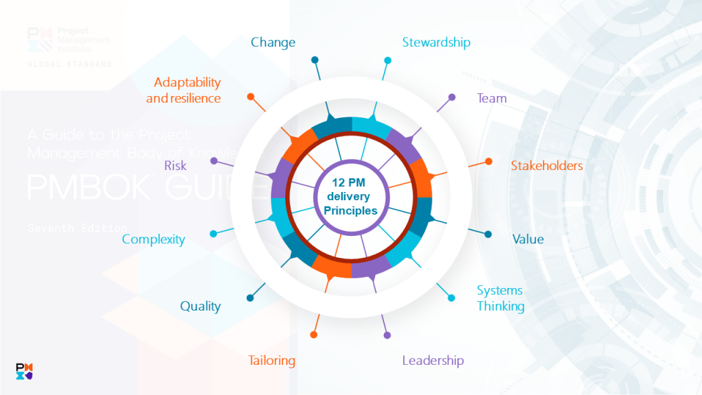 Mind Mapping for Project Management – an overview – MP4PM